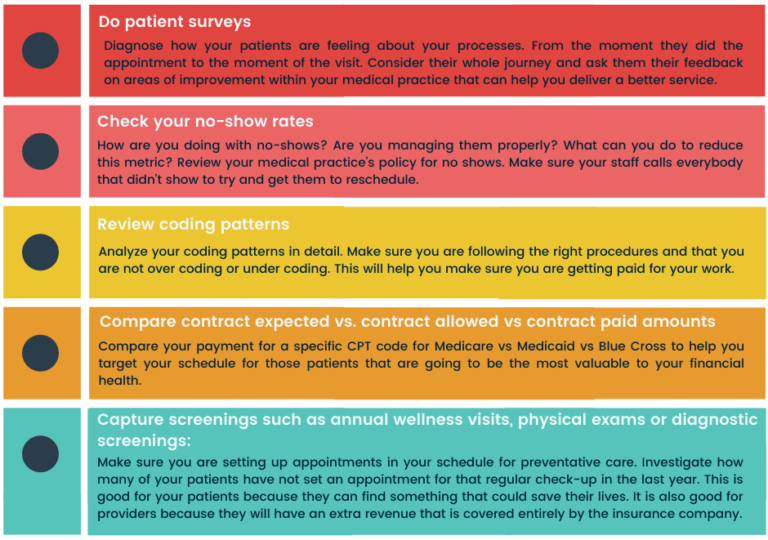 Improve your medical practice and optimize revenue through benchmarking ...